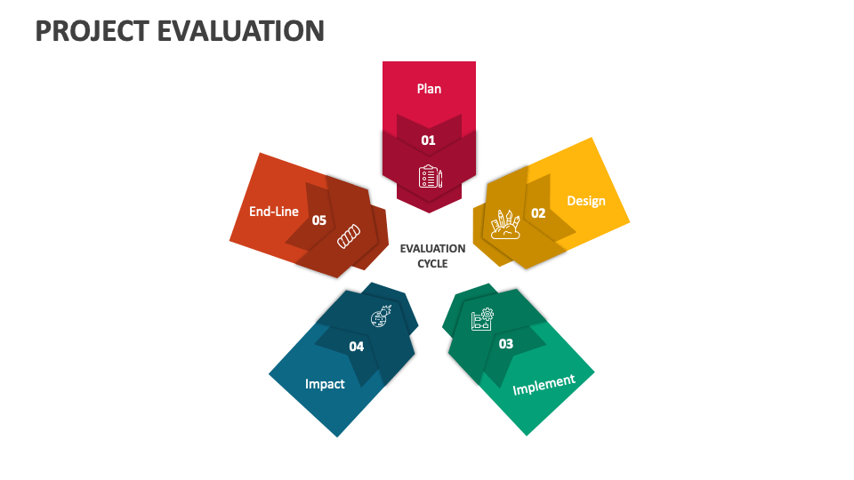 Project Evaluation PowerPoint and Google Slides Template - PPT Slides