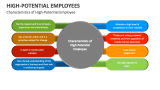 High-Potential Employees Template for PowerPoint and Google Slides ...