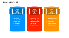 SCRUM Roles PowerPoint and Google Slides Template - PPT Slides