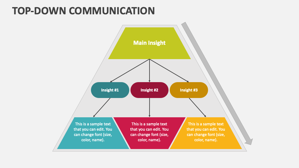 Top-Down Communication PowerPoint and Google Slides Template - PPT Slides