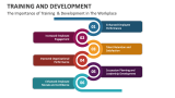 Training and Development Template for PowerPoint and Google Slides ...