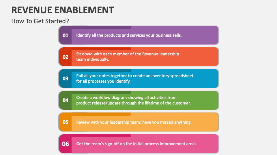 Revenue Enablement PowerPoint and Google Slides Template - PPT Slides