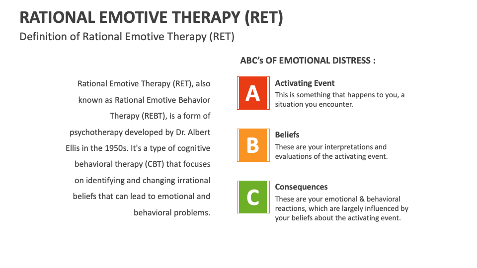 Rational Emotive Therapy (RET) Template for Google Slides and ...