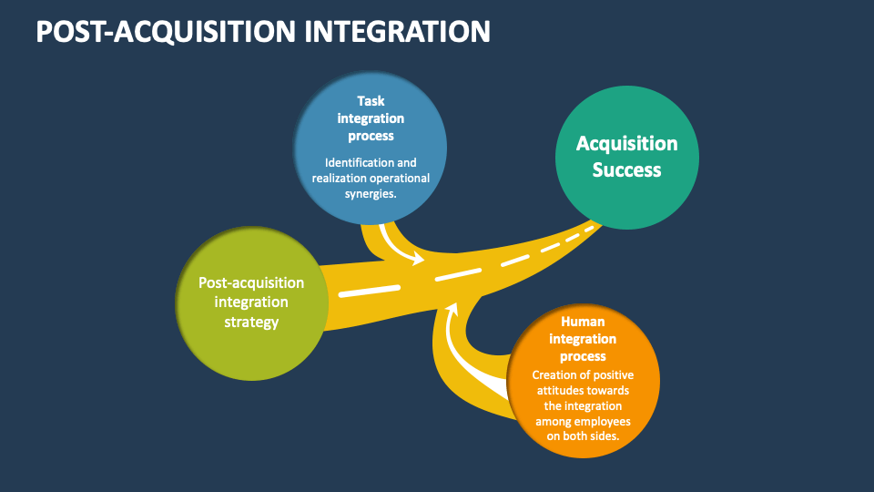 Post-Acquisition Integration Template for PowerPoint and Google Slides ... Post-Acquisition Integration Template for PowerPoint and Google Slides ...