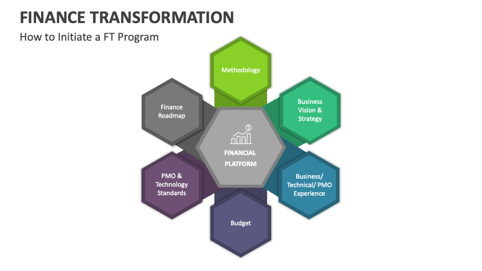 Finance Transformation Template for PowerPoint and Google Slides - PPT ...