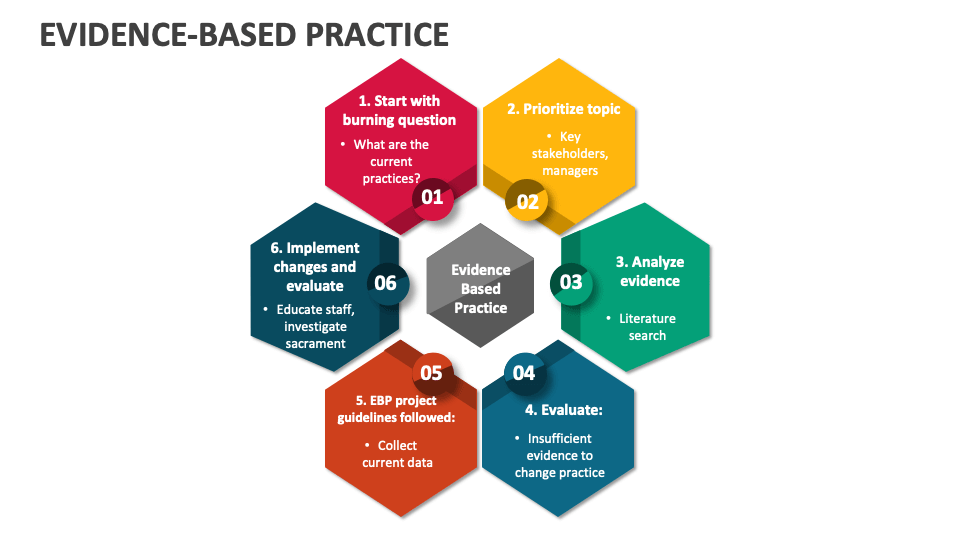 Evidence-Based Practice Template for PowerPoint and Google Slides - PPT Slides