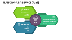 Platform-as-a-Service (PaaS) PowerPoint and Google Slides Template - PPT Slides