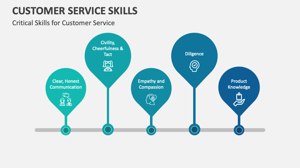 Customer Service Skills Template for PowerPoint and Google Slides - PPT ...