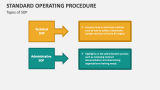 Standard Operating Procedure Template for PowerPoint and Google Slides ...