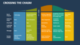 Crossing the Chasm Template for PowerPoint and Google Slides - PPT Slides
