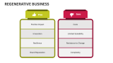 Regenerative Business PowerPoint and Google Slides Template - PPT Slides