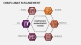 Compliance Management Template for PowerPoint and Google Slides - PPT ...