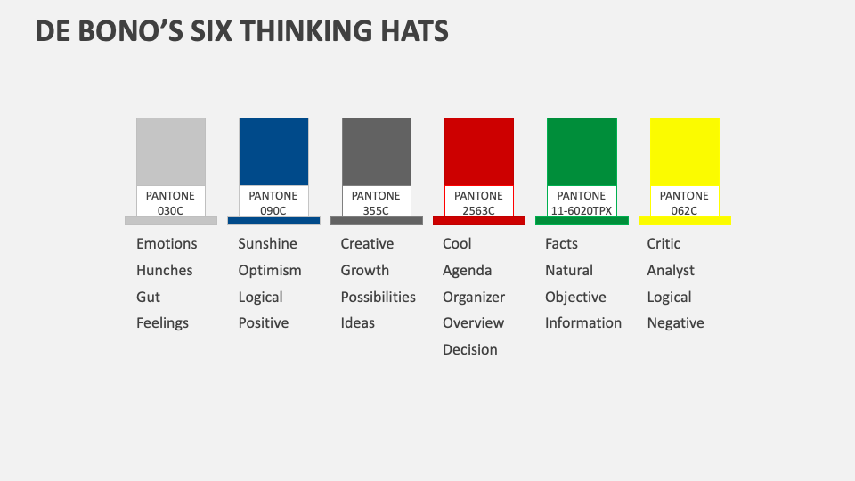 De Bono's Six Thinking Hats Template for PowerPoint and Google Slides ...