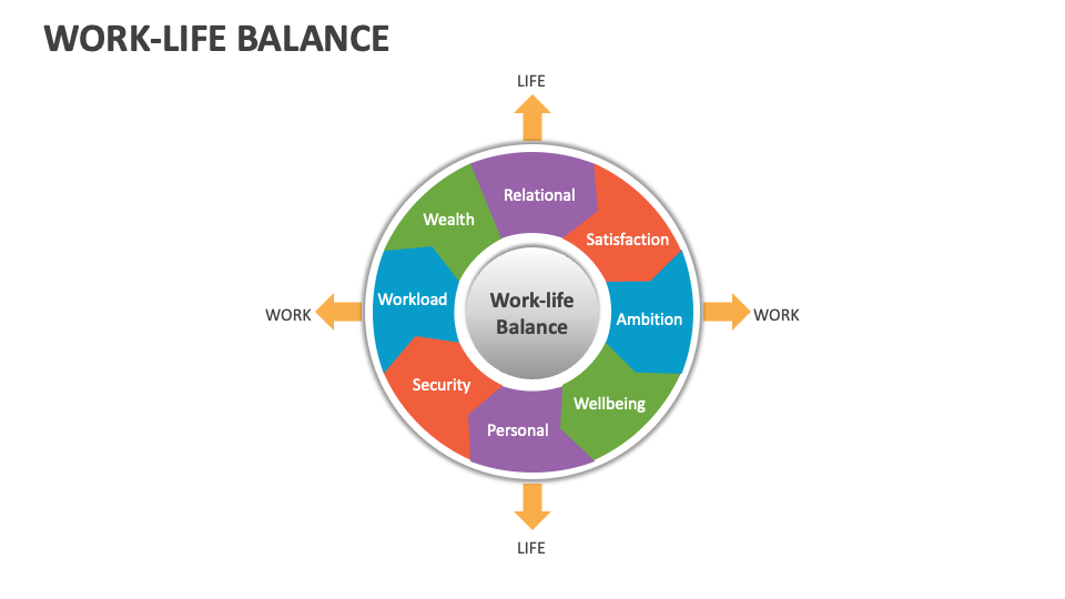 Work-Life Balance Template for PowerPoint and Google Slides - PPT Slides