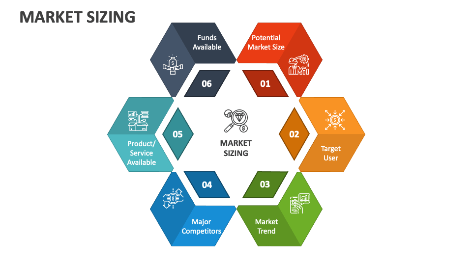 Market Sizing PowerPoint and Google Slides Template - PPT Slides