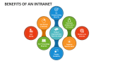 Benefits of an Intranet PowerPoint and Google Slides Template - PPT Slides