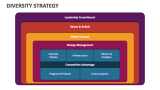 Diversity Strategy PowerPoint and Google Slides Template - PPT Slides
