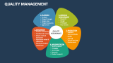 Quality Management Template for PowerPoint and Google Slides - PPT Slides