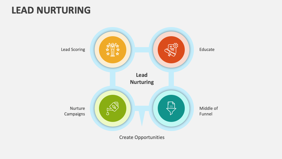 Lead Nurturing Template for PowerPoint and Google Slides - PPT Slides