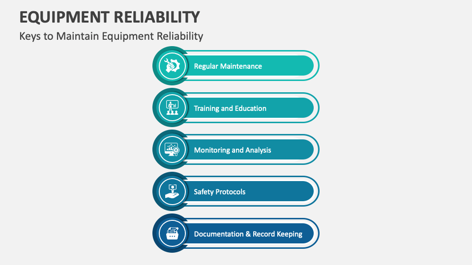 Equipment Reliability PowerPoint and Google Slides Template - PPT Slides