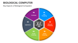 Biological Computer PowerPoint and Google Slides Template - PPT Slides