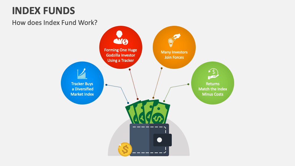 Index Funds PowerPoint and Google Slides Template - PPT Slides