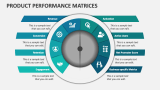 Product Performance Matrices PowerPoint and Google Slides Template ...