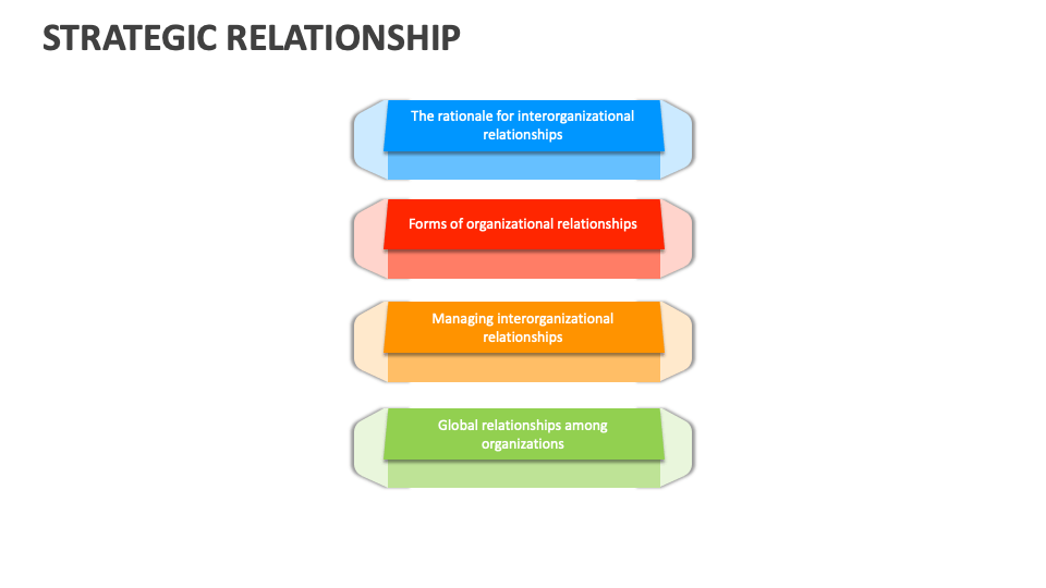 Strategic Relationship Template for PowerPoint and Google Slides - PPT ...