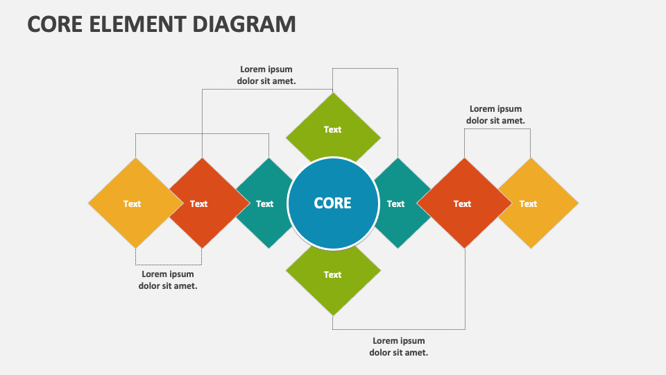 Core Element Diagram Template for PowerPoint and Google Slides - PPT Slides