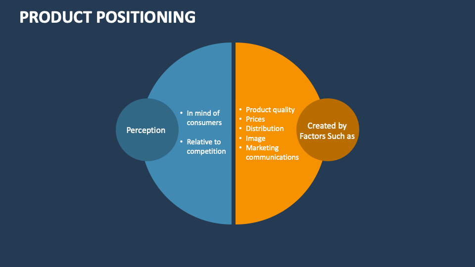 Product Positioning Template for PowerPoint and Google Slides - PPT Slides