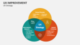 UX Improvement PowerPoint and Google Slides Template - PPT Slides