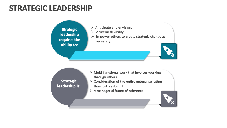 Strategic Leadership Template for PowerPoint and Google Slides - PPT Slides