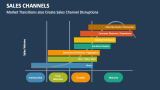 Sales Channels Template for PowerPoint and Google Slides - PPT Slides