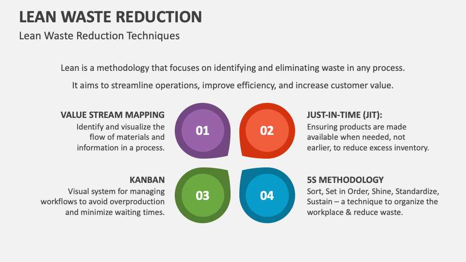 Lean Waste Reduction Template for Google Slides and PowerPoint - PPT Slides