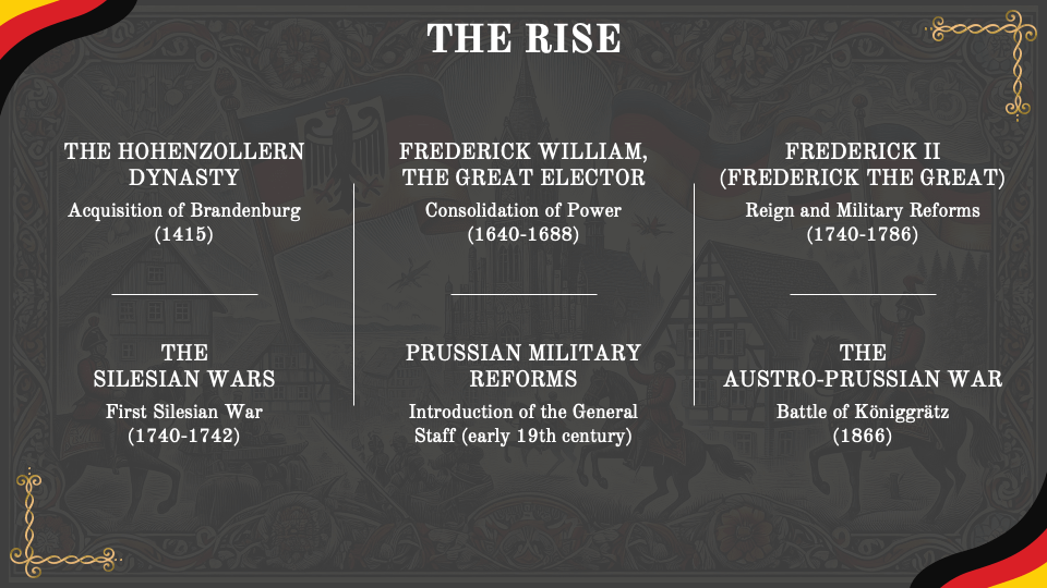 Free German History Presentation Template for Google Slides and ...