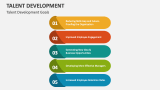 Talent Development Template for PowerPoint and Google Slides - PPT Slides