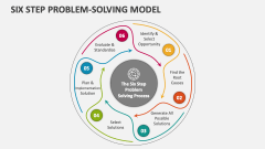 Six Step Problem-Solving Model PowerPoint and Google Slides Template ...