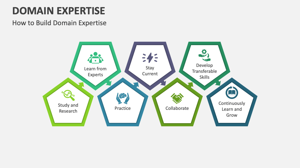 Domain Expertise PowerPoint and Google Slides Template - PPT Slides