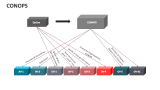 ConOps PowerPoint and Google Slides Template - PPT Slides