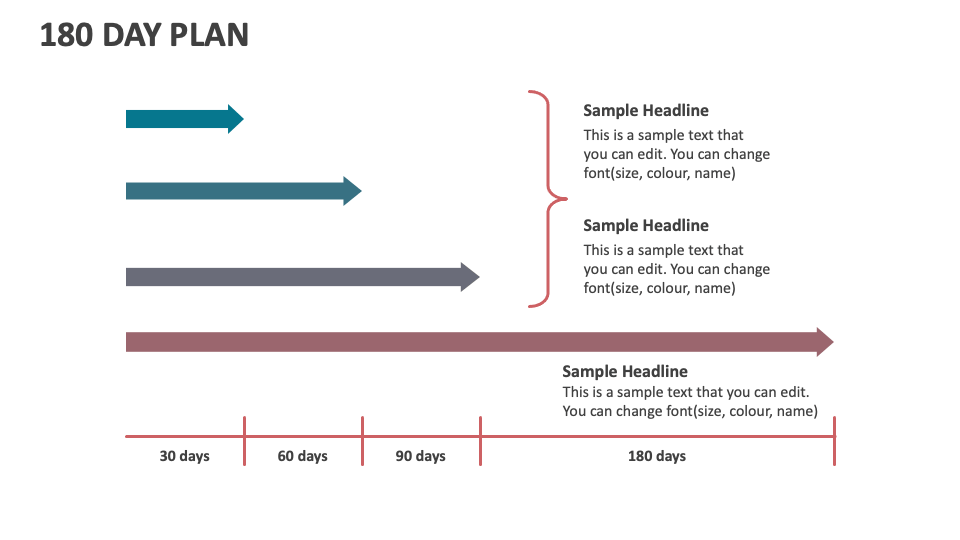 180 Day Plan PowerPoint and Google Slides Template - PPT Slides