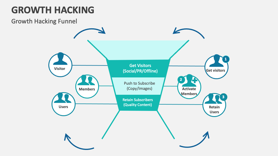 Growth Hacking Template for PowerPoint and Google Slides - PPT Slides