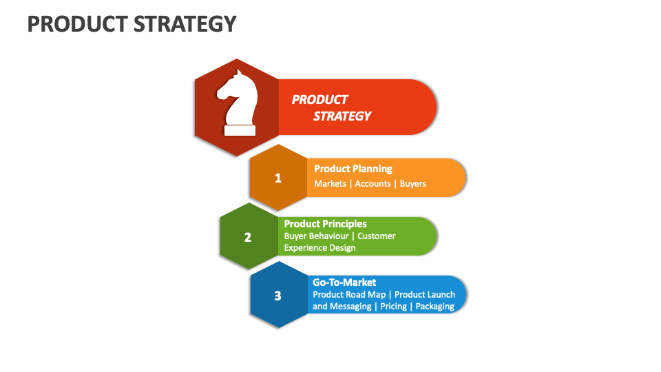 Product Strategy Template for PowerPoint and Google Slides - PPT Slides