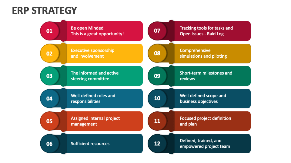 ERP Strategy PowerPoint and Google Slides Template - PPT Slides