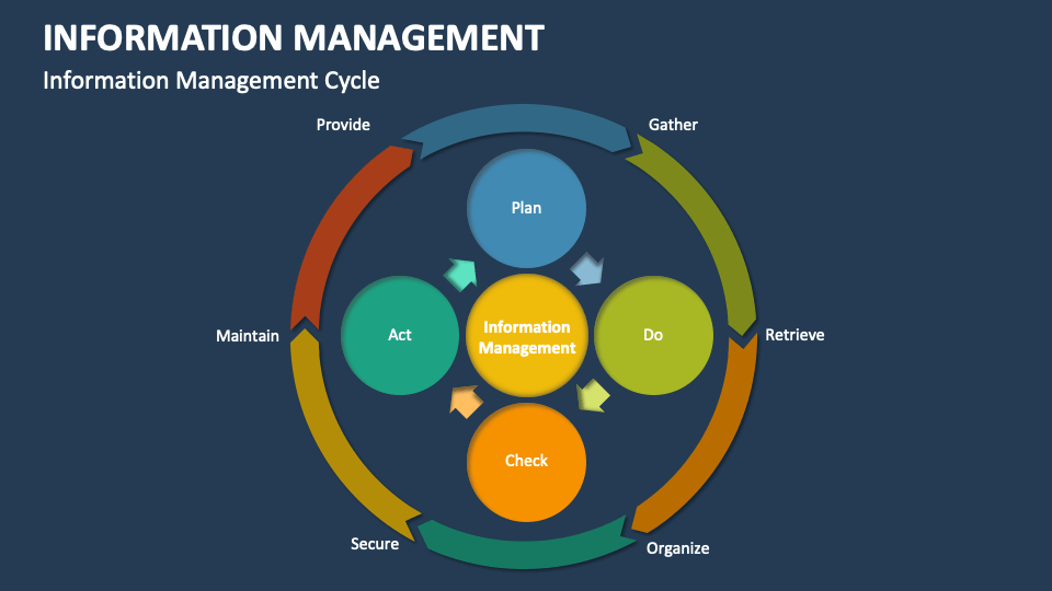 Information Management Template for PowerPoint and Google Slides - PPT ...