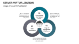 Server Virtualization PowerPoint and Google Slides Template - PPT Slides