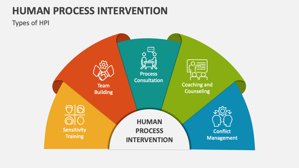 Human Process Intervention PowerPoint and Google Slides Template - PPT ... Human Process Intervention PowerPoint and Google Slides Template - PPT ...