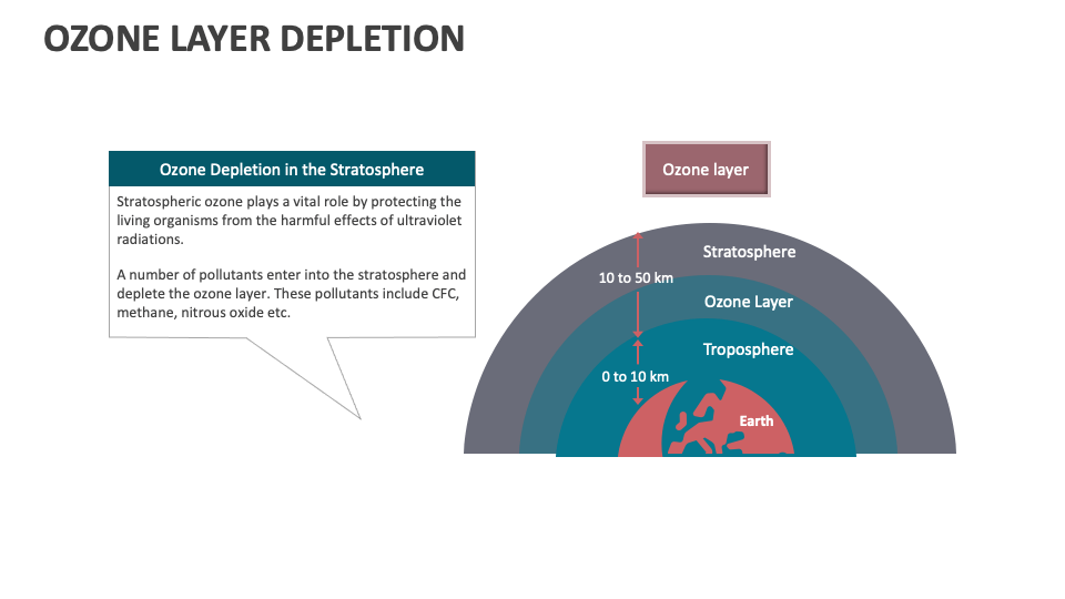 Ozone Layer Depletion Template for PowerPoint and Google Slides - PPT ...
