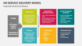 HR Service Delivery Model PowerPoint and Google Slides Template - PPT ...