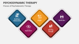 Psychodynamic Therapy PowerPoint and Google Slides Template - PPT Slides