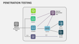 Penetration Testing PowerPoint and Google Slides Template - PPT Slides